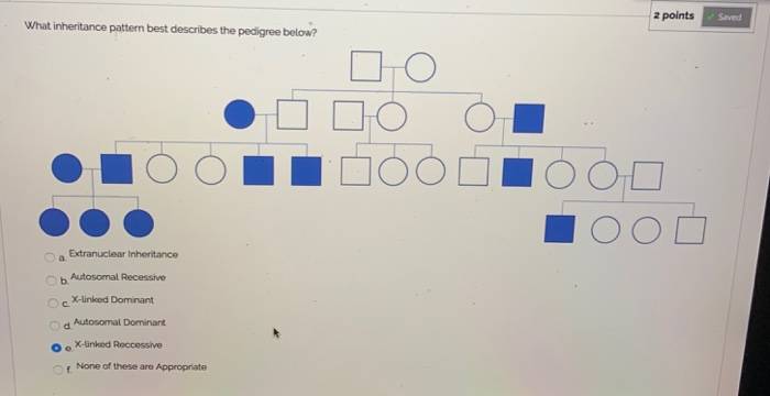 Solved 2 points Saved What inheritance pattern best | Chegg.com