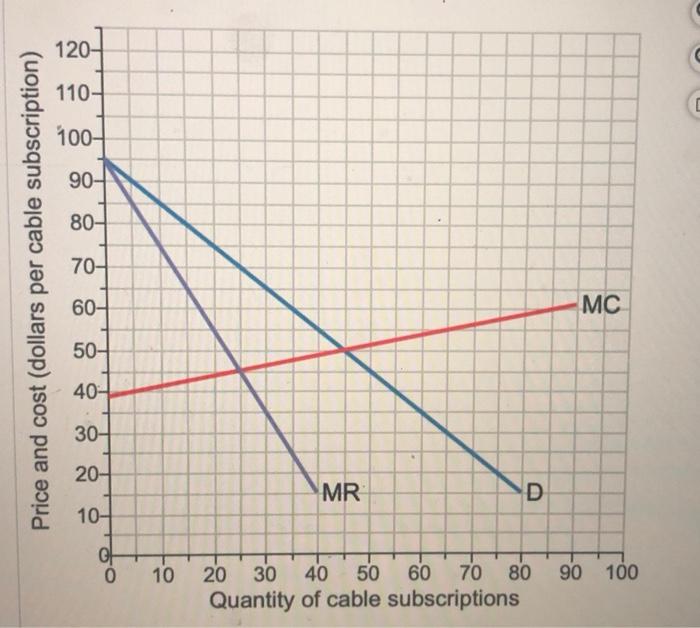 Solved Suppose a local cable company provides cable service | Chegg.com