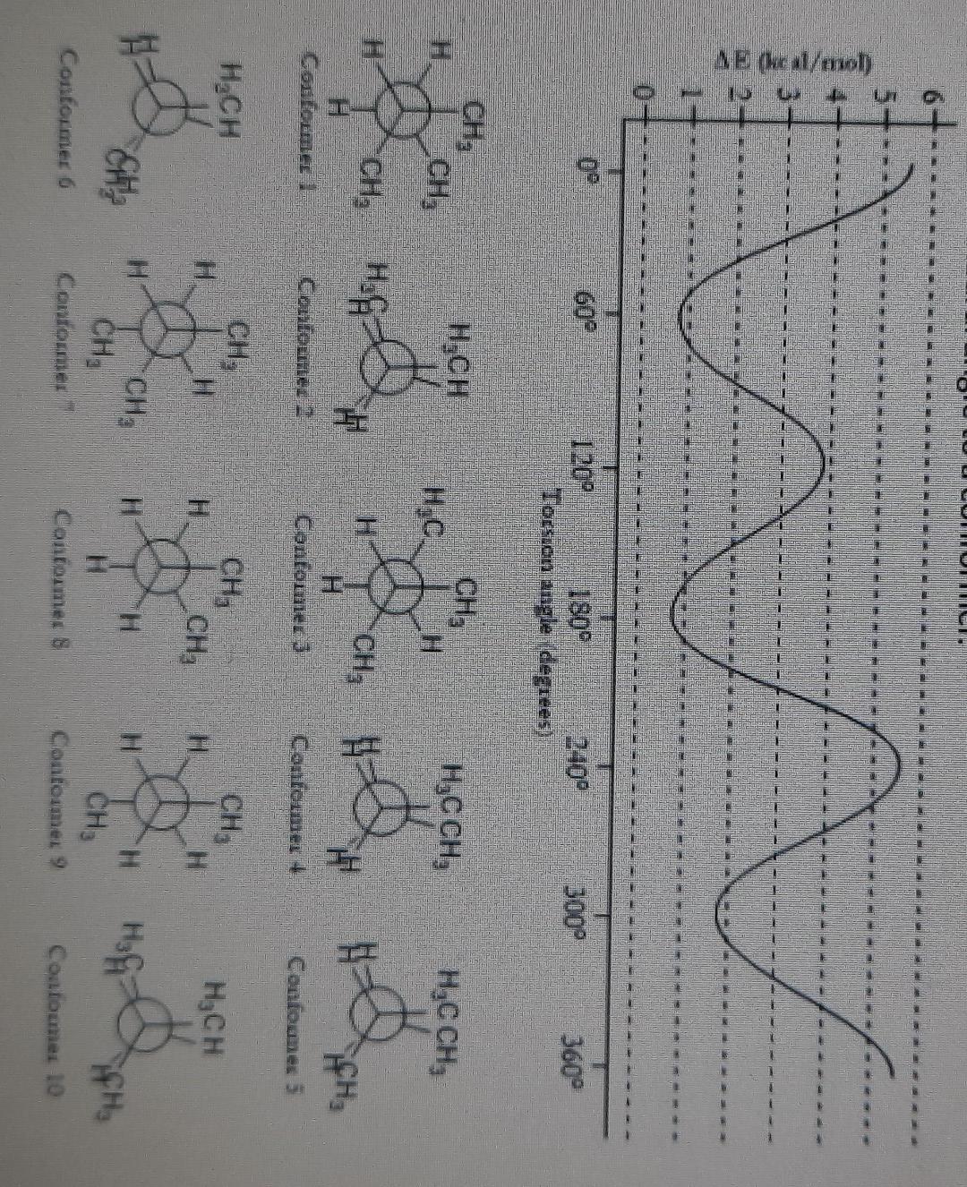 Solved Match each dihedral angle to a conformer. Confomer 1 | Chegg.com