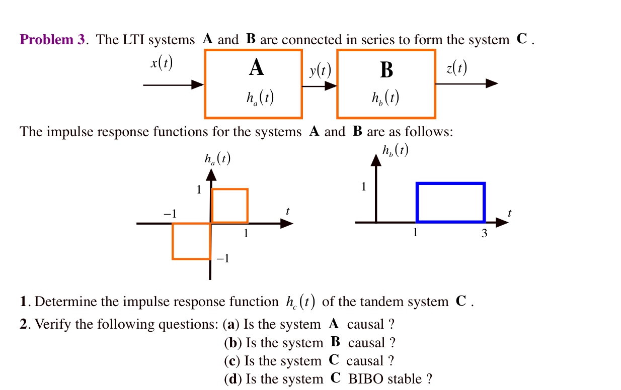 Solved Problem 3. ﻿The LTI systems A and B ﻿are connected in | Chegg.com