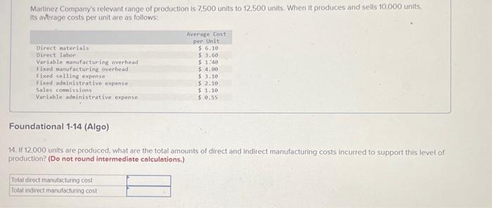 Solved Martinez Company's relevant range of production is | Chegg.com