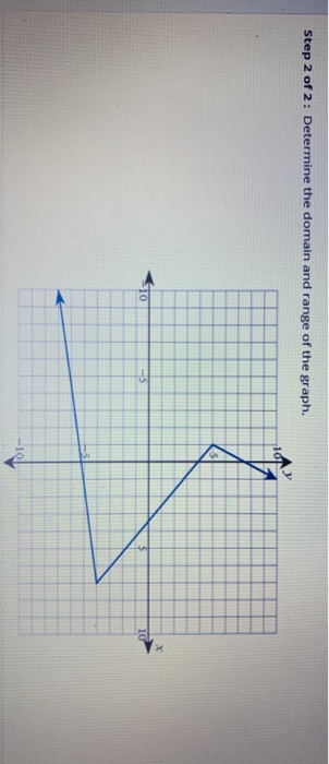 Solved Step 2 of 2: Determine the domain and range of the | Chegg.com