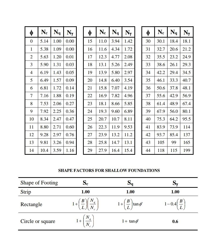 Solved b) Using the ordinary method of slices, calculate the | Chegg.com