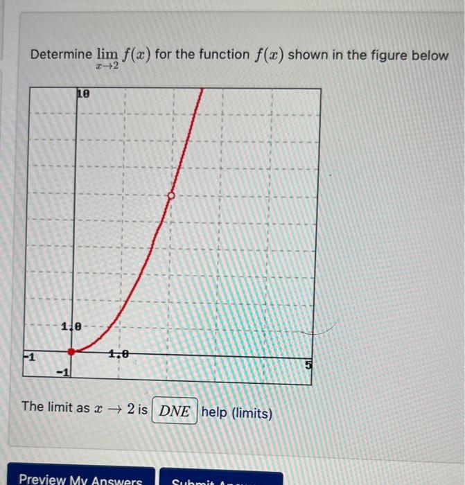 Solved Determine limx→2f(x) for the function f(x) shown in | Chegg.com