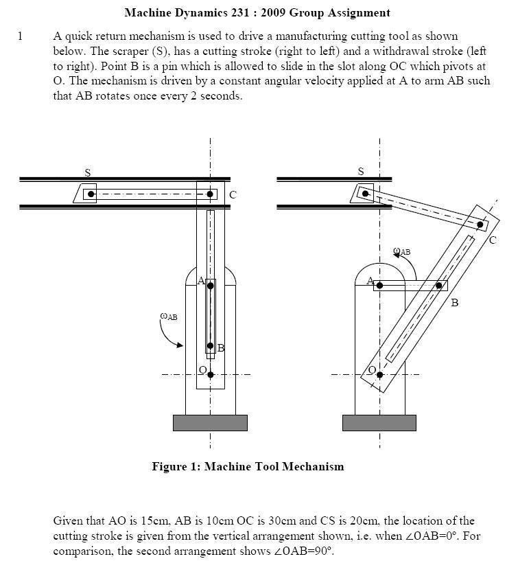A quick return mechanism is used to drive a | Chegg.com