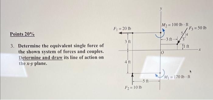 Solved 3. Determine the equivalent single force of the shown | Chegg.com