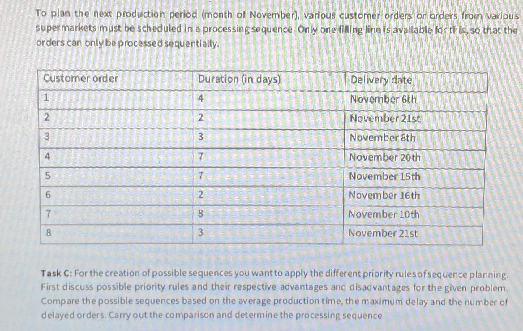 Solved To plan the next production period (month of | Chegg.com