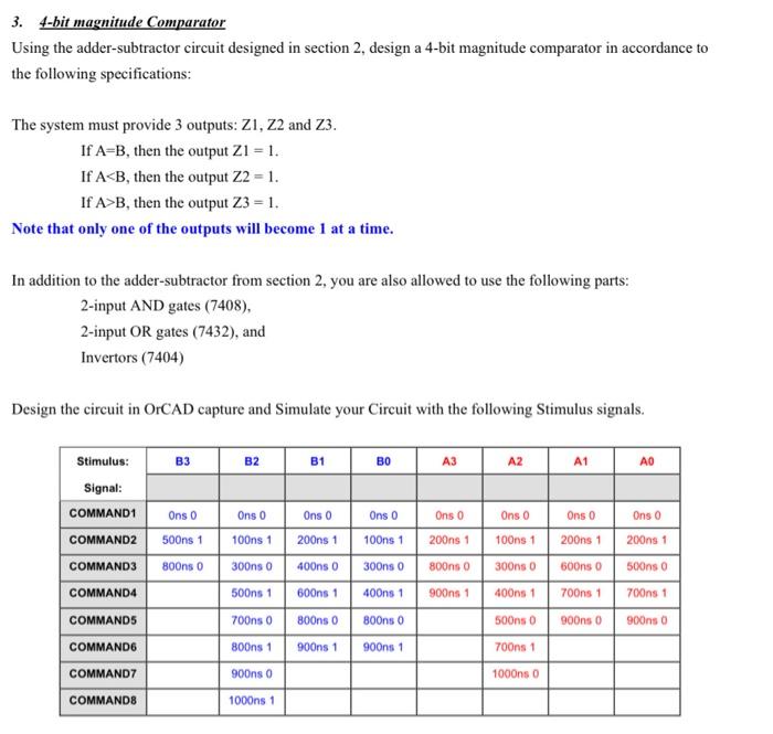 Solved 3. 4-bit magnitude Comparator Using the | Chegg.com