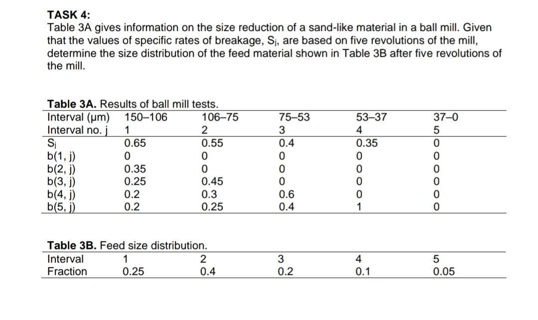 TASK 4: Table 3A gives information on the size | Chegg.com