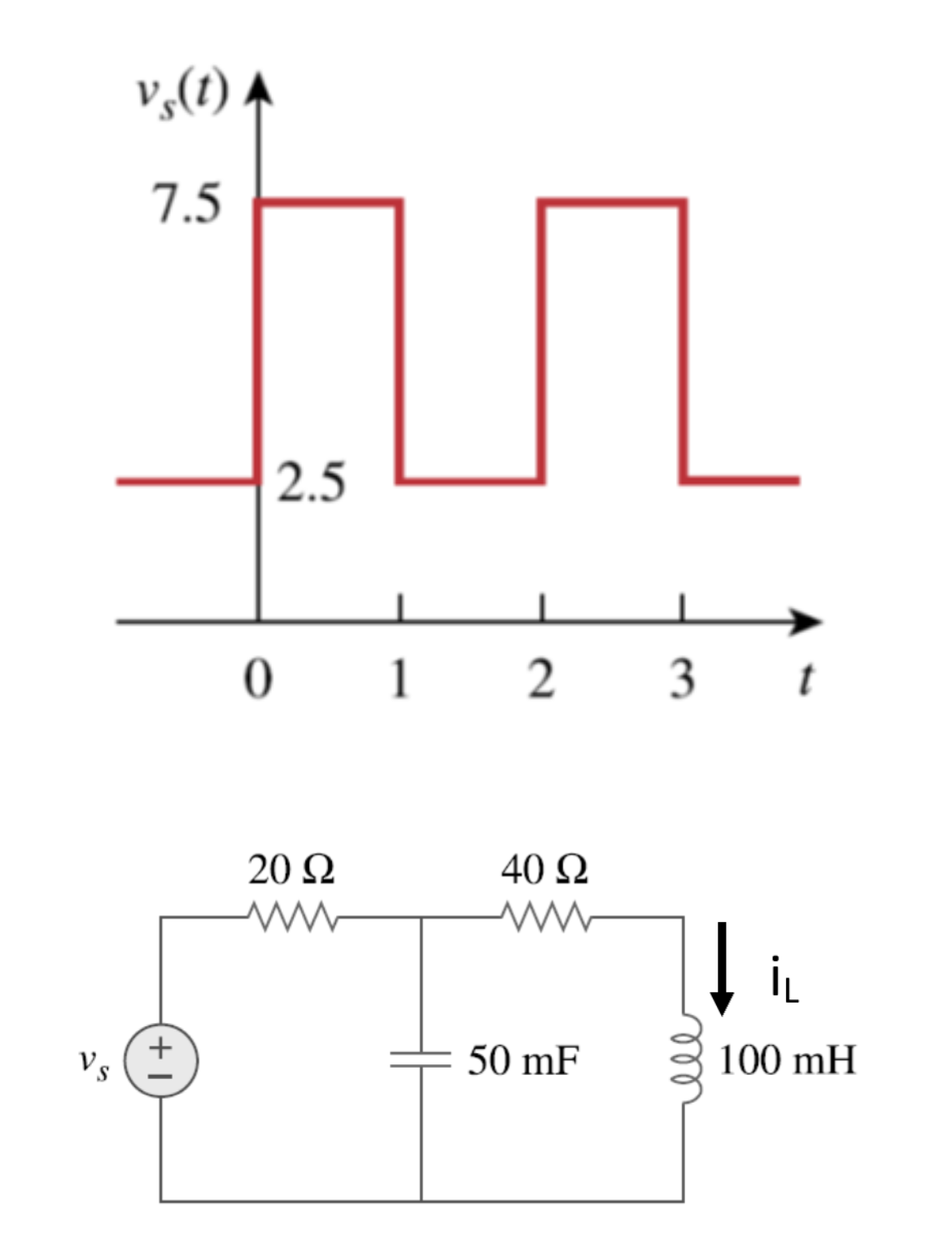 Solved 1) ﻿For the above waveform, derive the Fourier series | Chegg.com