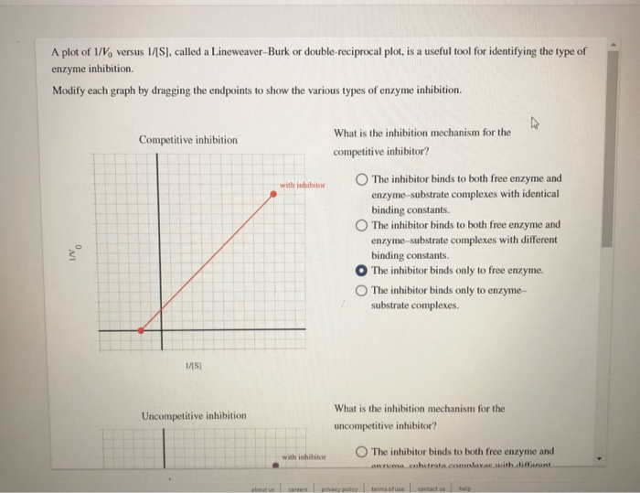Solved A plot of 1/V, versus 1/[S], called a Lineweaver-Burk | Chegg.com