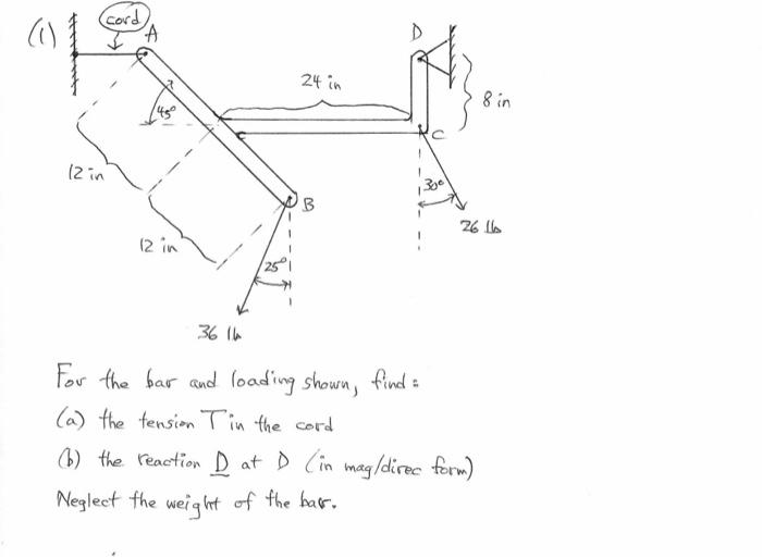 Solved For the bar and loading shown, find: (a) the tension | Chegg.com