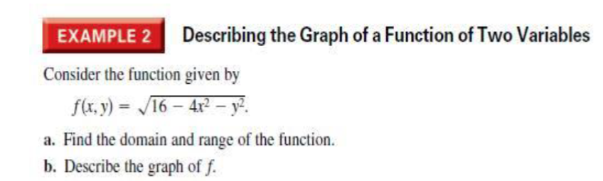 Solved Describing the Graph of a Function of Two | Chegg.com
