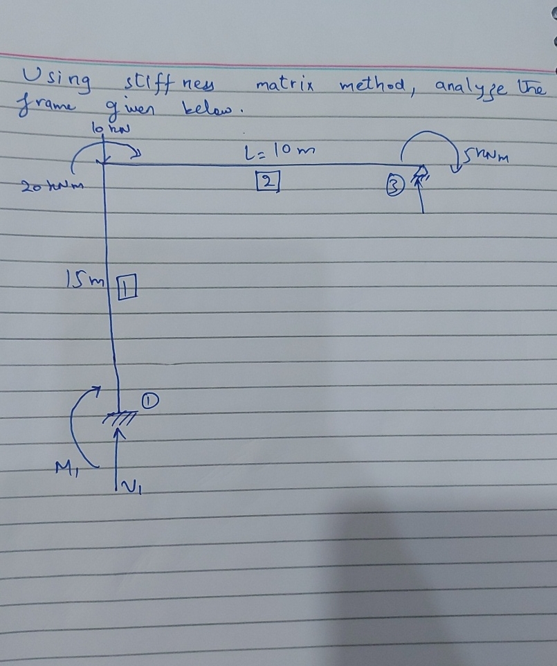 Using stiffness matrix method, analyze the frame | Chegg.com Using stiffness matrix method, analyze the frame | Chegg.com