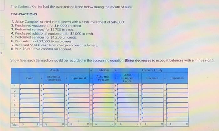 Solved The Business Center had the transactions listed below | Chegg.com