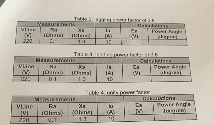 Solved Table 2: lagging power factor of 0.8 Measurements | Chegg.com