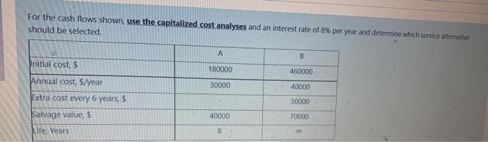 Solved For the cash flows shown, use the capitalized cost | Chegg.com