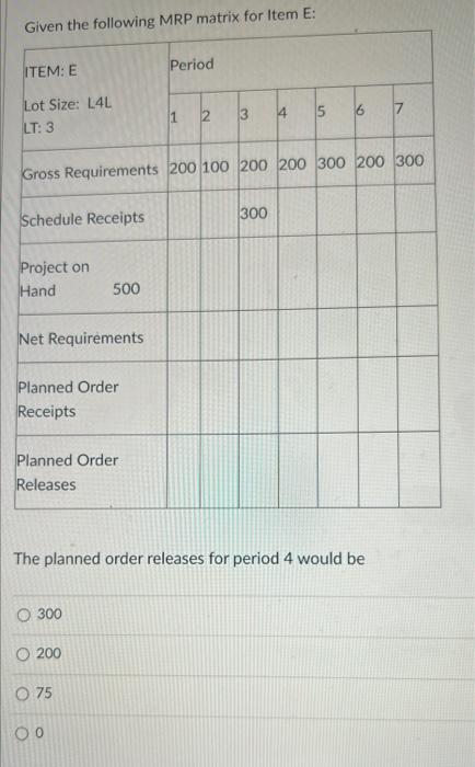 Solved Given the following MRP matrix for Item E: ITEM: E | Chegg.com
