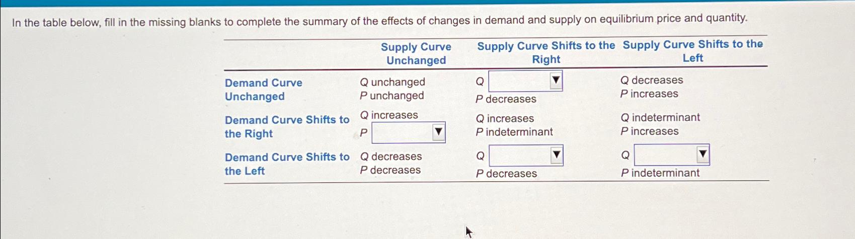 Solved In the table below, fill in the missing blanks to | Chegg.com
