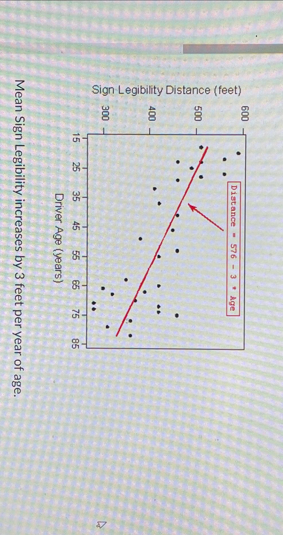 Solved Sign Legibility Distance (feet) | Chegg.com