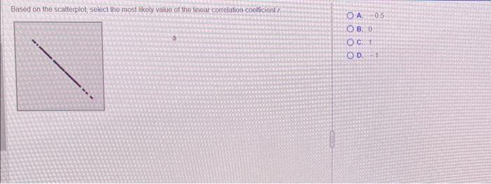 Solved Based on the scatterplot, select the most likely | Chegg.com