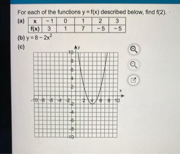 Solved For each of the functions y = f(x) described below, | Chegg.com