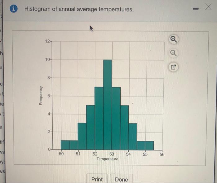 Solved The histogram shows the annual average temperatures | Chegg.com
