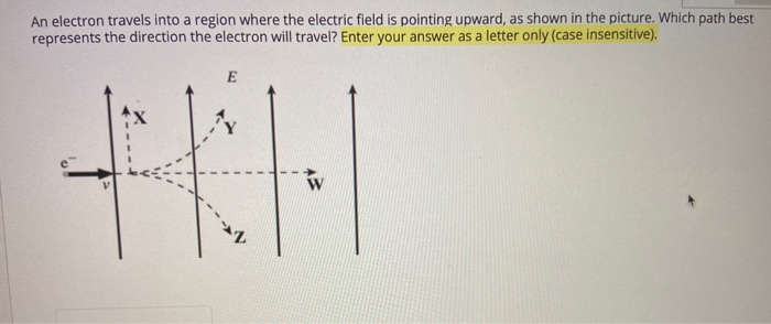 Solved An electron travels into a region where the electric | Chegg.com
