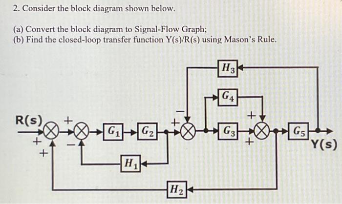 Solved 2. Consider the block diagram shown below. (a) | Chegg.com