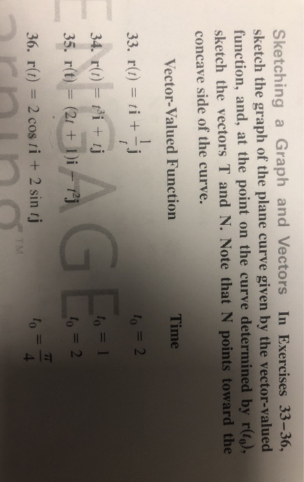 Solved Sketching a Graph and Vectors In Exercises 33-36, | Chegg.com Solved Sketching a Graph and Vectors In Exercises 33-36, | Chegg.com