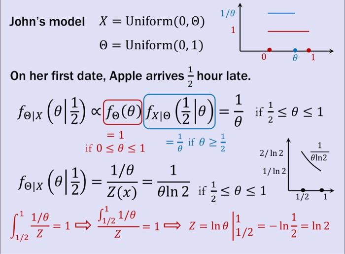 Solved X=Uniform(0,Θ)Θ=Uniform(0,1) irst date, Apple arrives | Chegg.com