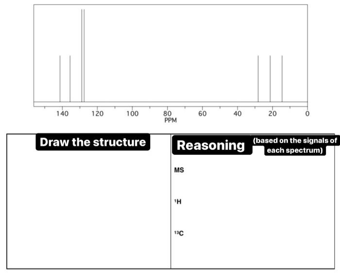 Solved An unknown compound A has the following spectra. Draw | Chegg.com