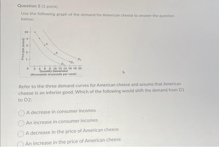 Solved Use the following graph of the demand for American | Chegg.com