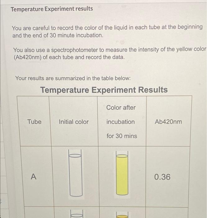 Solved Temperature Experiment results You are careful to | Chegg.com