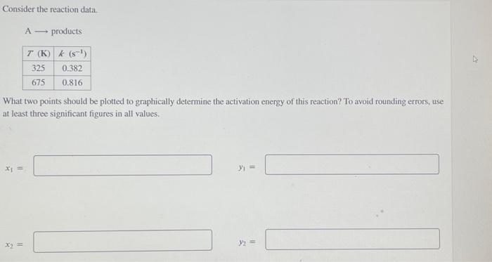 Solved a) What two pointd should be plotted to graphically | Chegg.com