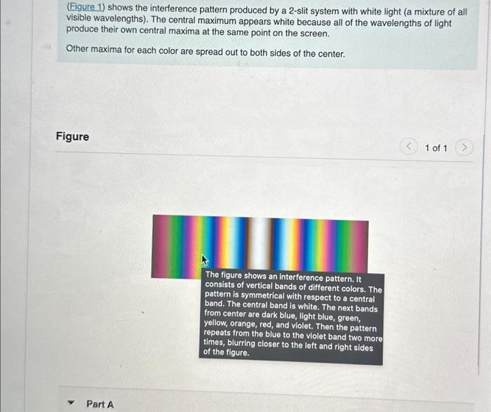 Solved (Figure 1) shows the interference pattern produced by | Chegg.com