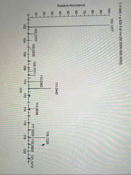 Solved I need to indentify the unknown compound using this | Chegg.com