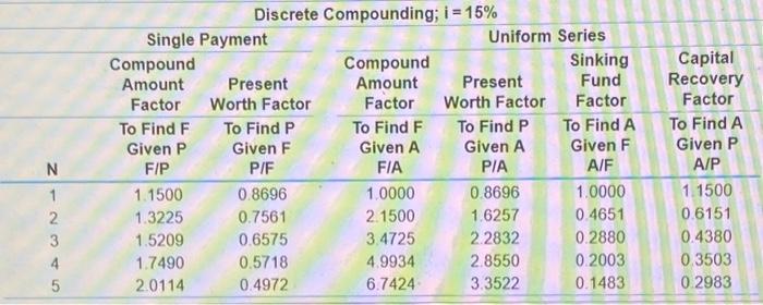 Solved The tree diagram in figure below describes the | Chegg.com