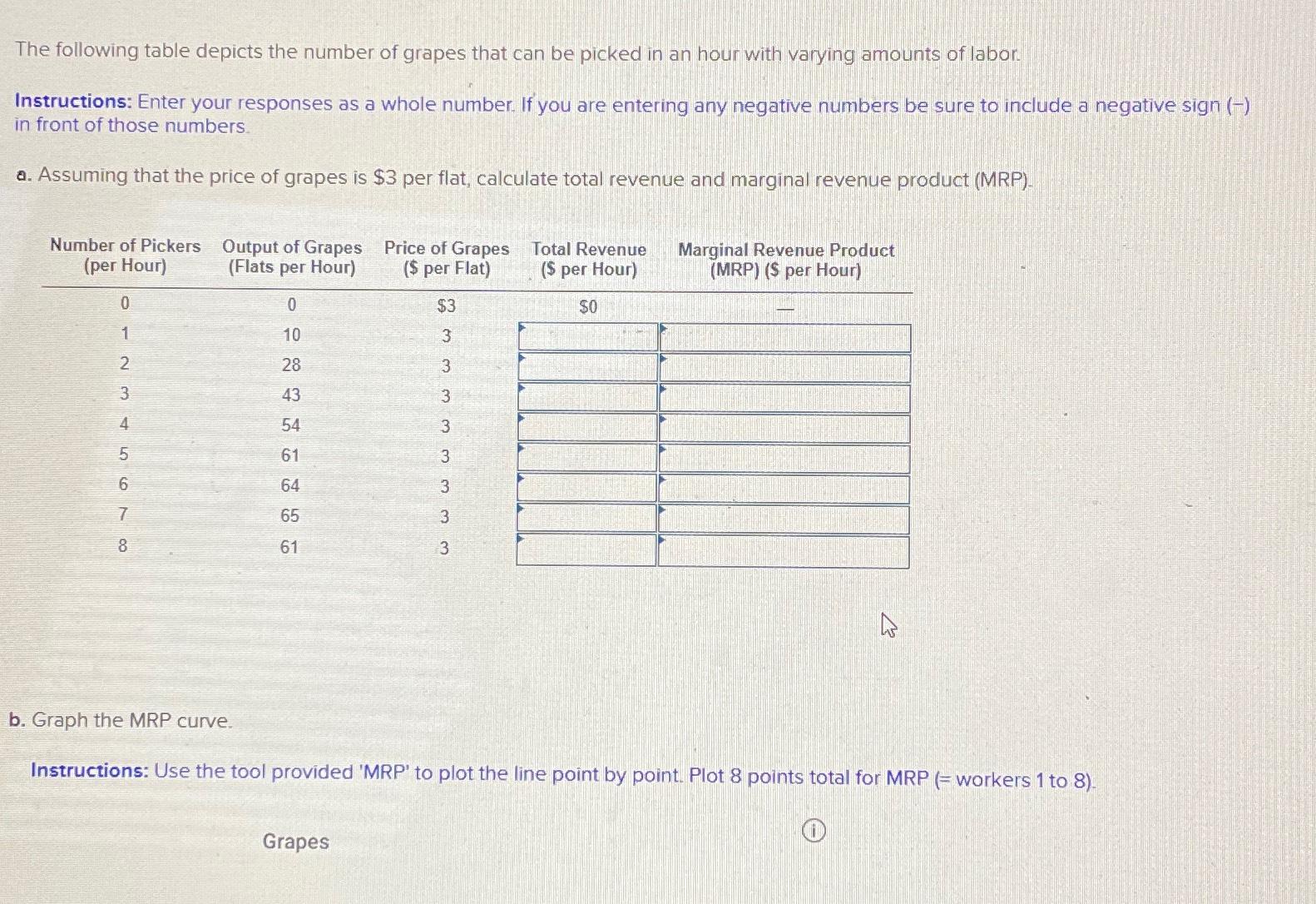 Solved The following table depicts the number of grapes that | Chegg.com