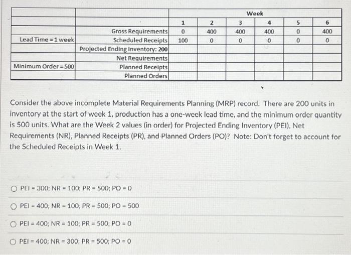 Solved Consider the above incomplete Material Requirements | Chegg.com