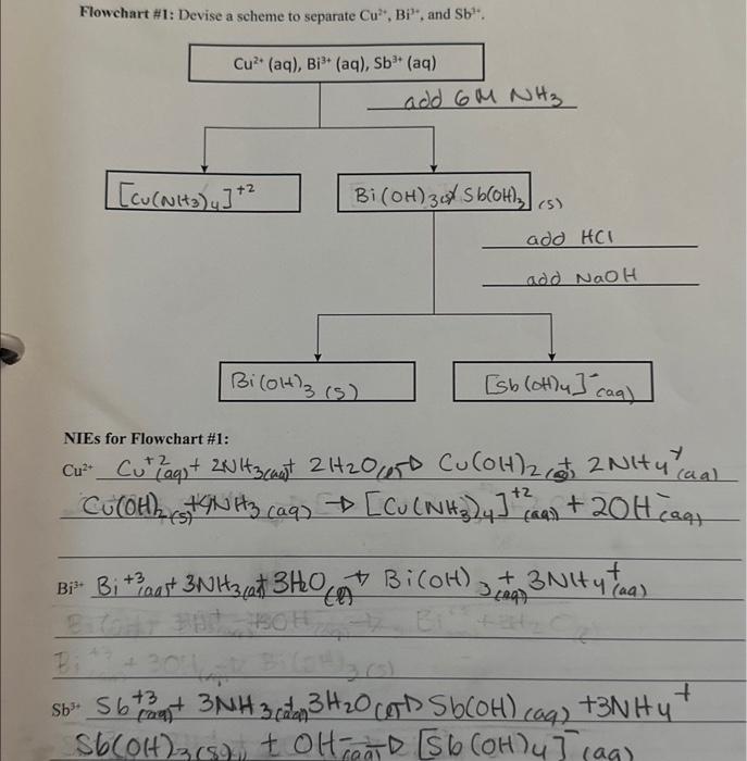 Solved Flowchart \#2: Devise a scheme to separate Mn2+,Cr3+, | Chegg.com