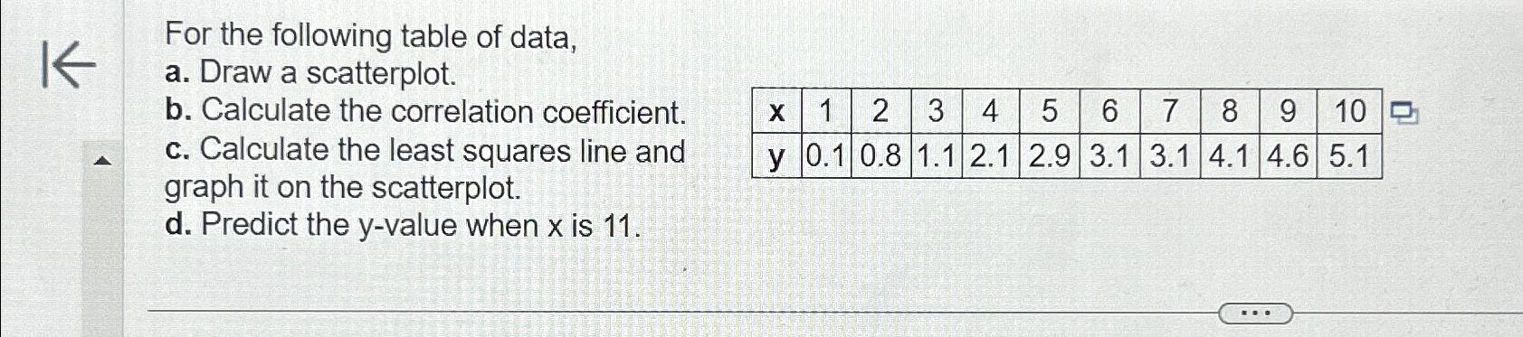 Solved For the following table of data,a. ﻿Draw a | Chegg.com