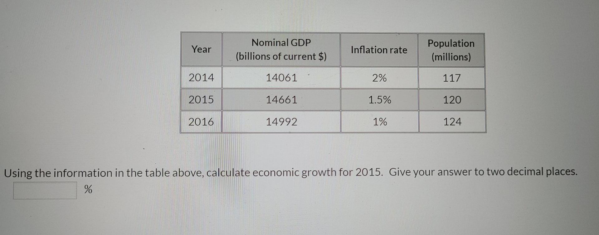 Solved Year Nominal GDP (billions of current $) Inflation | Chegg.com