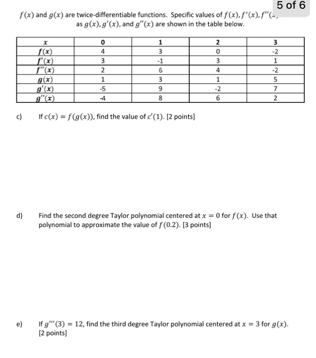Solved f(x) and g(x) are twice-differentiable functions. | Chegg.com