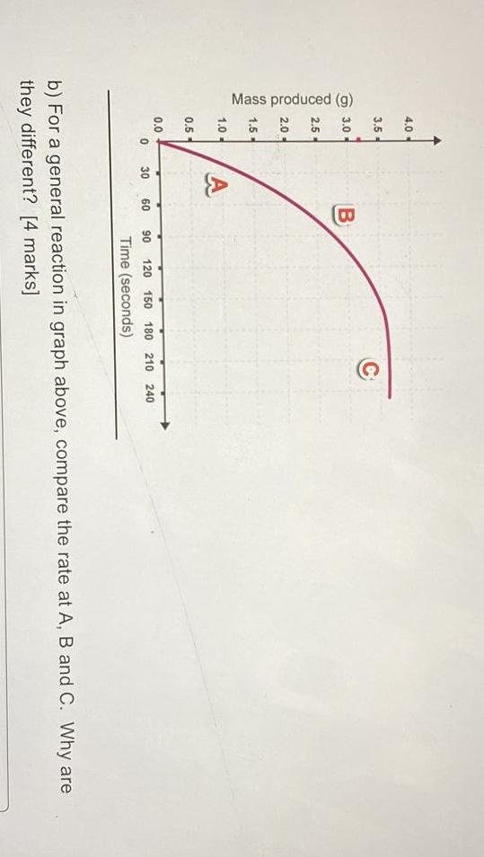 b) For a general reaction in graph above, compare the | Chegg.com