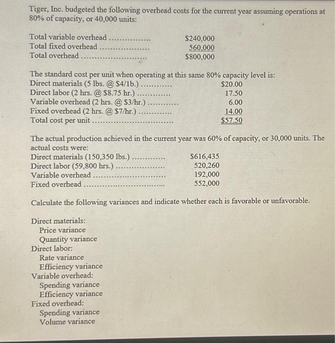 Solved Tiger, Inc. budgeted the following overhead costs for | Chegg.com