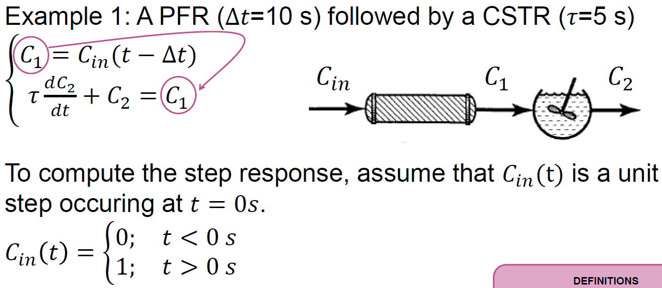 Solved Example 1: A PFR (Δt=10s) ﻿followed by a CSTR | Chegg.com