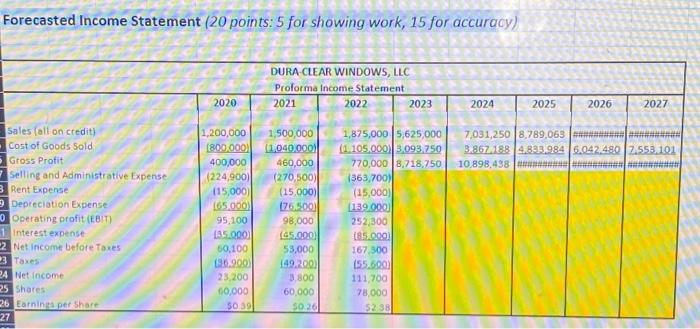 Forecasted Income Statement (20 points: 5 for showing | Chegg.com