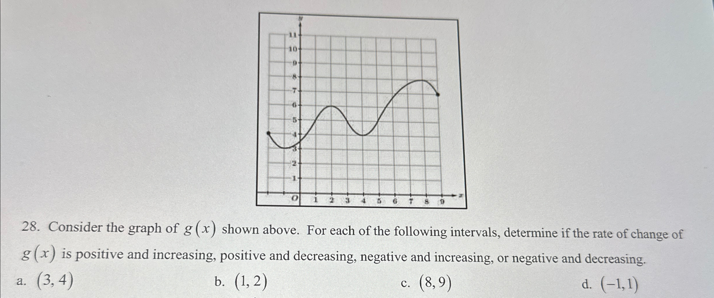 Solved Consider the graph of g(x) ﻿shown above. For each of | Chegg.com