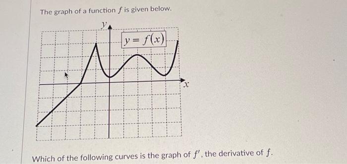 Solved The graph of a function f is given below. y y = f(x) | Chegg.com